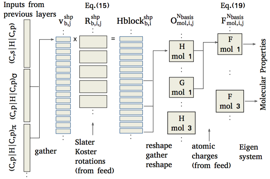 Computational Chemistry Highlights: A Density Functional Tight Binding ...