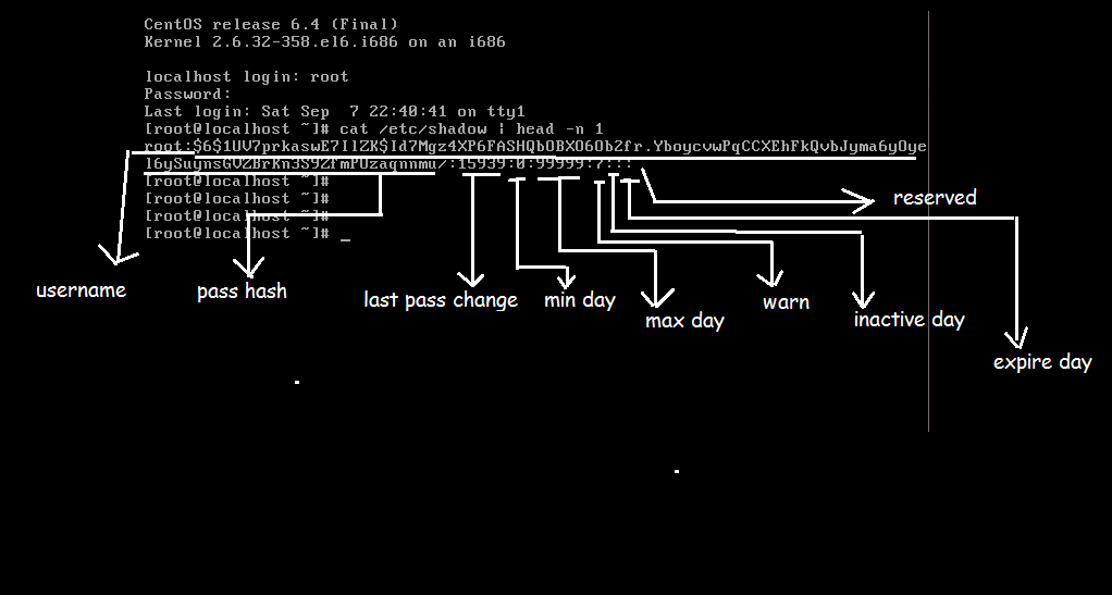 etc shadow File Structure Start With Linux Mannu Linux etc-shadow-file-structure-start-with-linux-mannu-linux