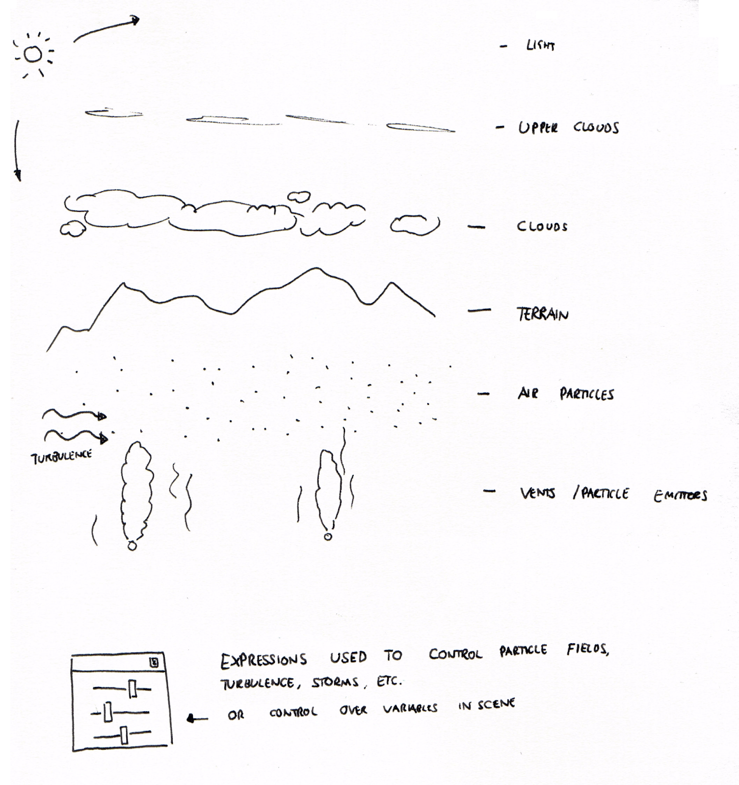 Scripting and Dynamics: Scene Composition