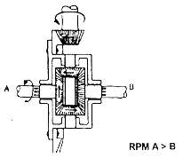Komponen-Komponen Dan Cara Kerja Differential Kendaraan (Gardan ...