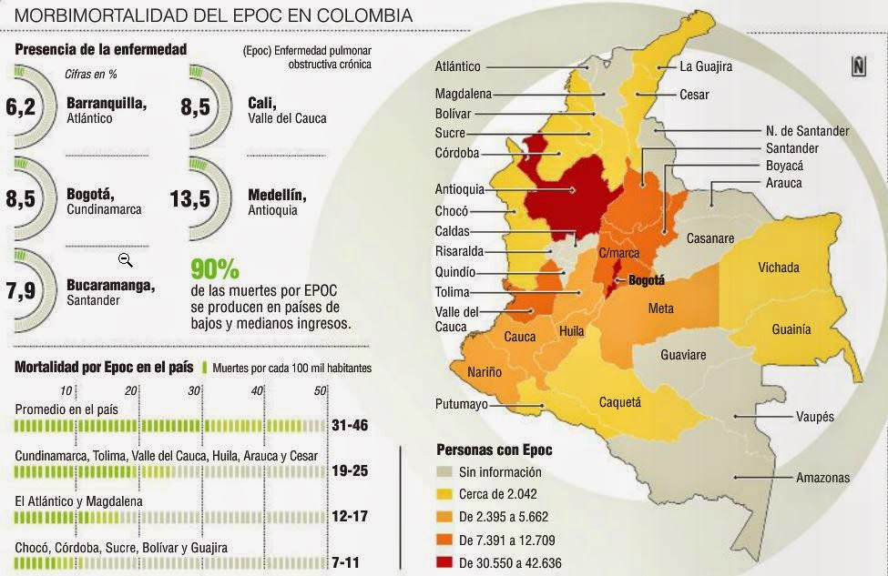 El Cigarrillo y el Humo, causantes del daño a los Pulmones.