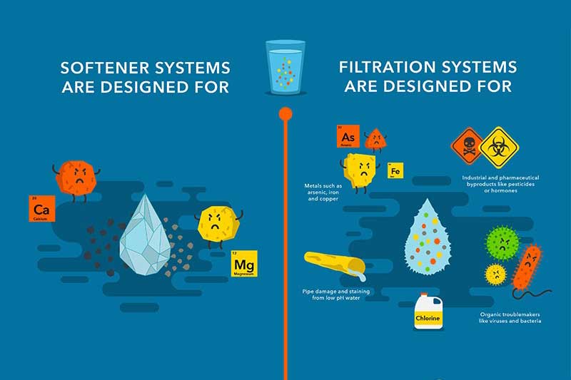 k2 home appliances: Difference between Water Filter & Water Purifier ... k2 home appliances: Difference between Water Filter & Water Purifier ...