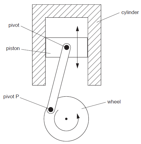 Physics 9702 Doubts | Help Page 184 | Physics Reference