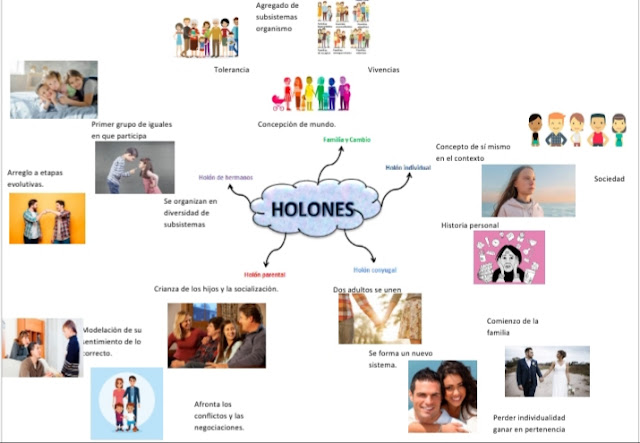 TERAPIA FAMILIAR 2020 UPEM PIRÁMIDES