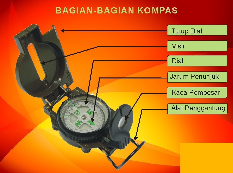 PENGERTIAN, JENIS, BAGIAN DAN CARA MENGGUNAKAN KOMPAS - Pensil Kompas