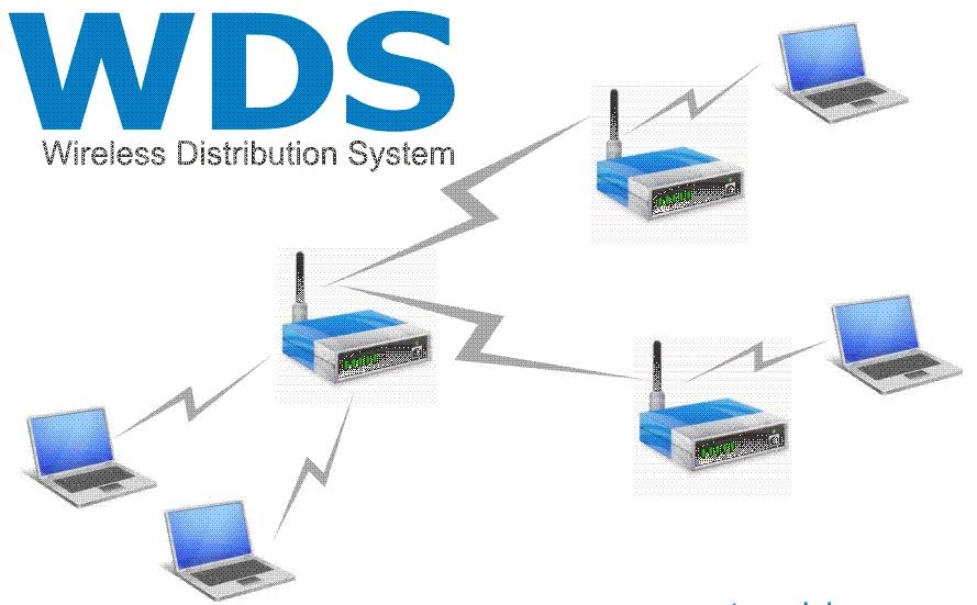 HIDUP: MENGENAL WDS MODE