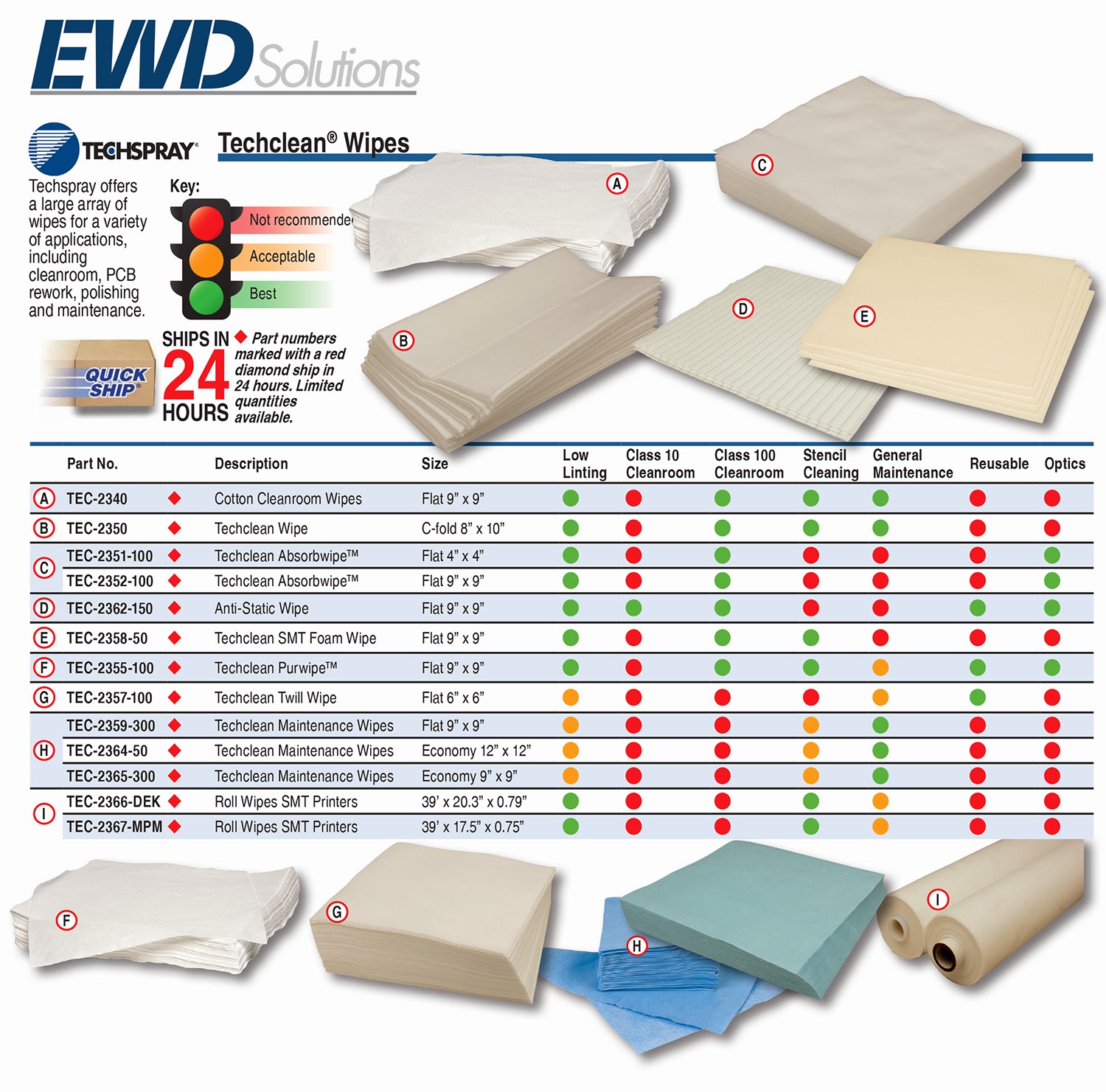 EWD Solutions: Techclean® Wipes From Techspray