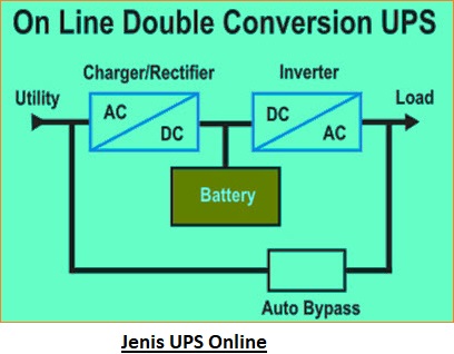 Prinsip Kerja UPS dan Jenis-jenis UPS - Belajar Elektronika