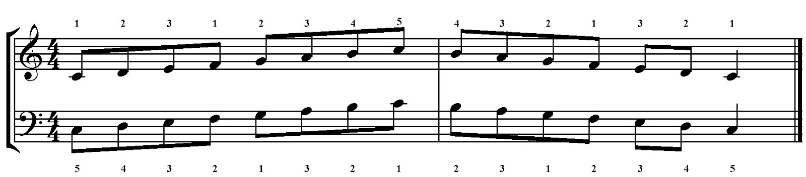 Robin Chords: Exercices pour bien débuter au piano