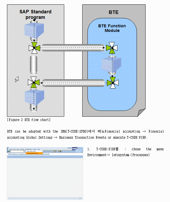 ABAP Tip Note: SAP TIP What is BTE(business transaction events)