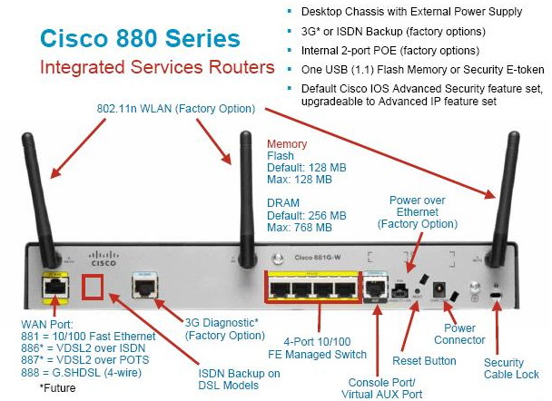Route XP Private Network Services: Hardware Cisco ISR 800 Series router
