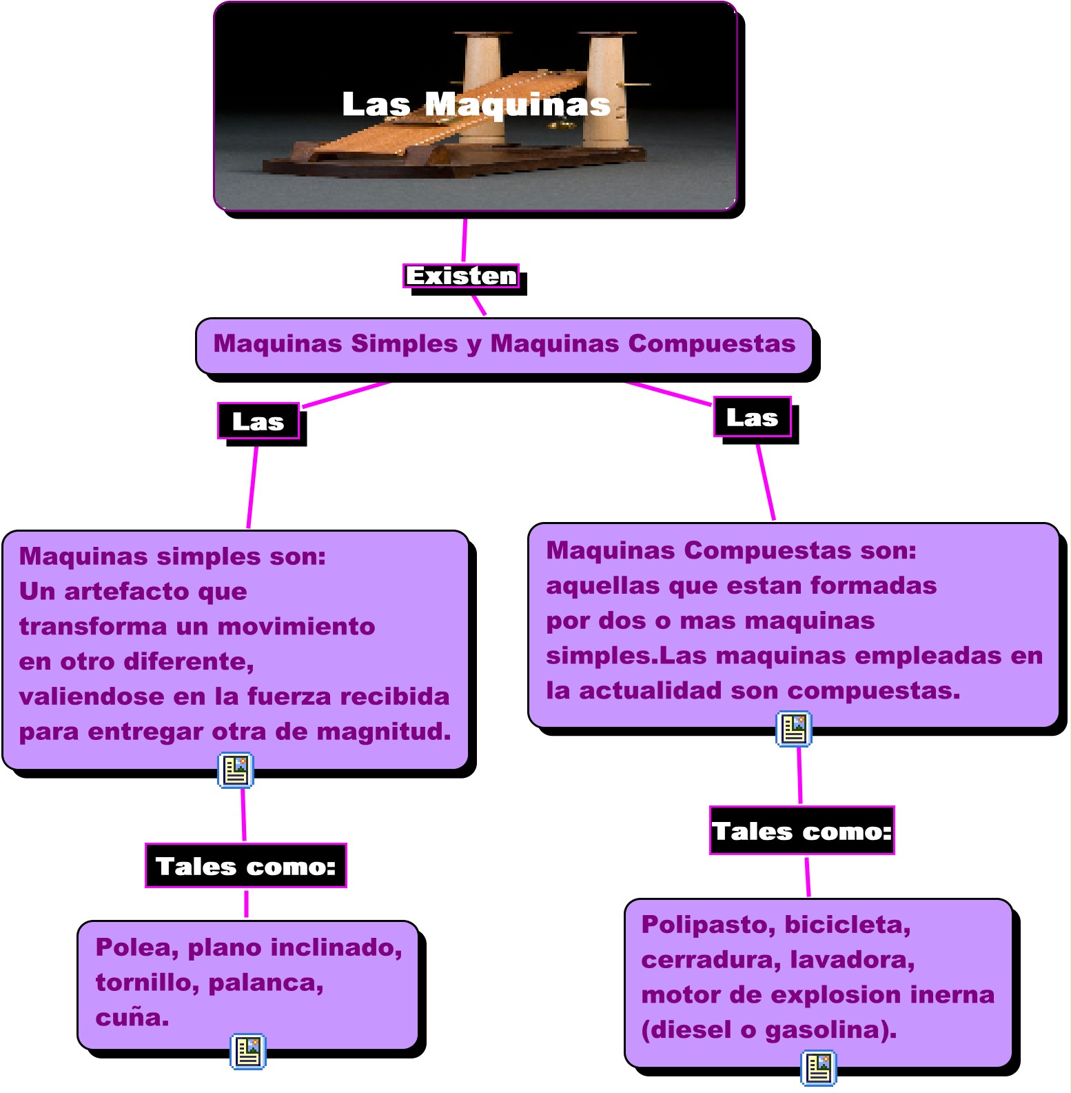 GESTION EMPRESARIAL : Maquinas simples y compuestas GESTION EMPRESARIAL : Maquinas simples y compuestas