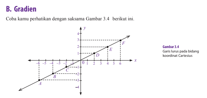 B. Gradien [Perhitungan Gradien] - Science639