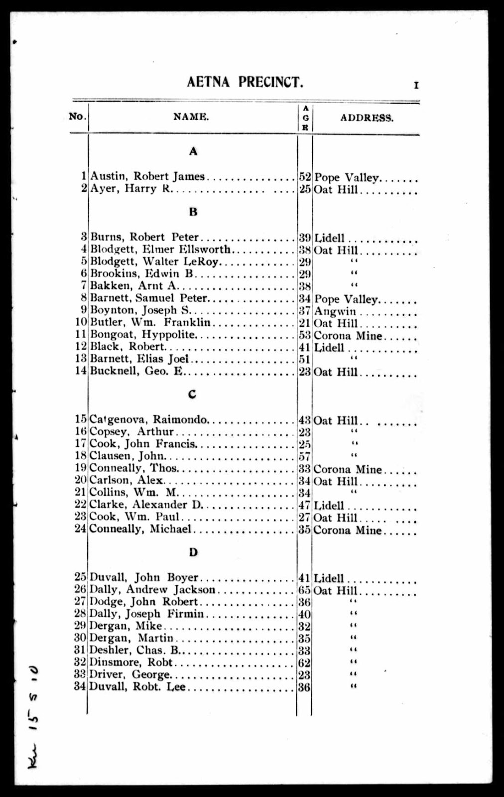 Finding and Preserving Your History: Election Day....Use Voter ...