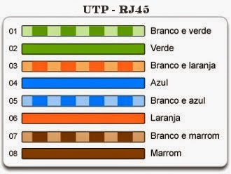 Sequencia de cores RJ45 - Mikrotik Paraiba