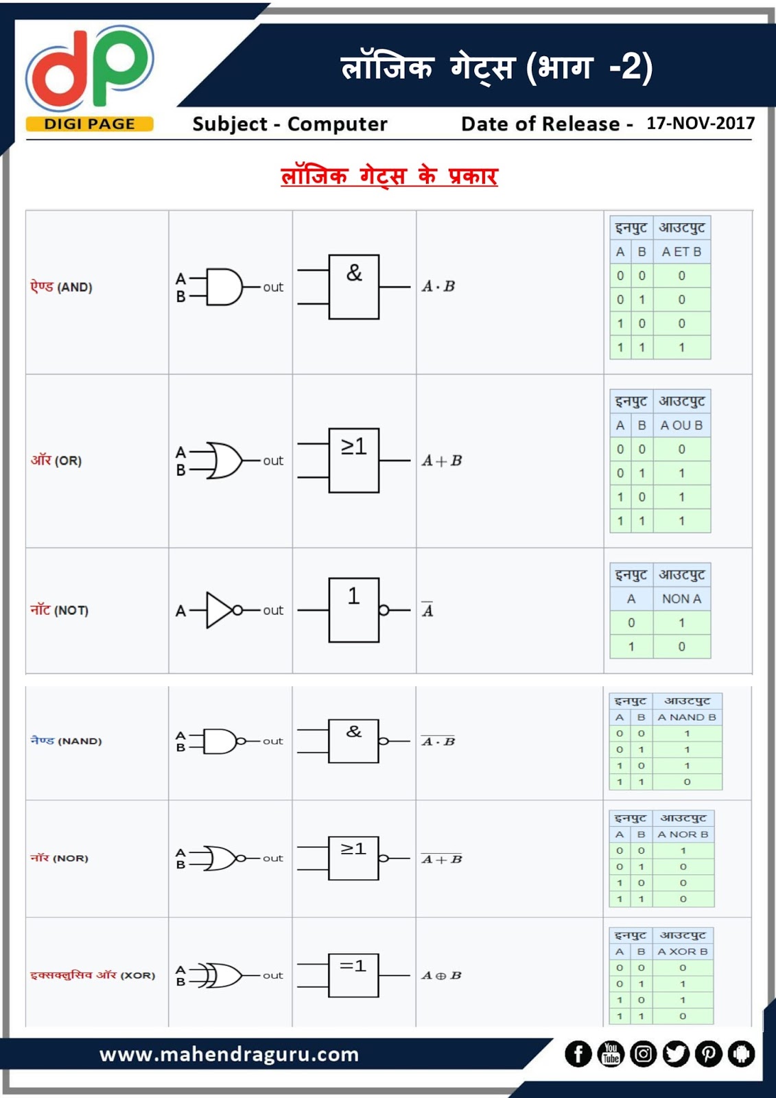 DP | IBPS SO Special : Logic Gates (Part 2) | 17 - 11 - 17