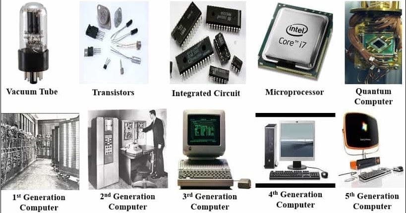 Generation of Computers