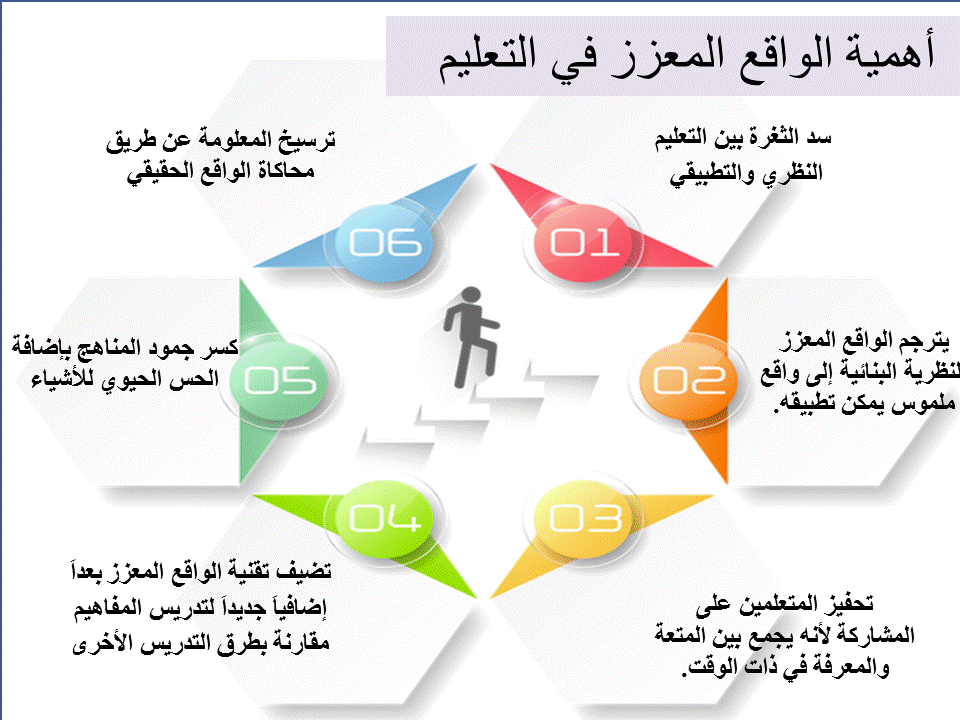 شرح طريقة استغلال الواقع المعزز في التعليم