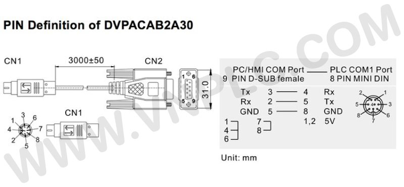 Cáp lập trình PLC Delta DVPACAB2A30 - VNPLC.COM - Mua bán PLC, HMI, Biến tần, Thiết bị điều khiển