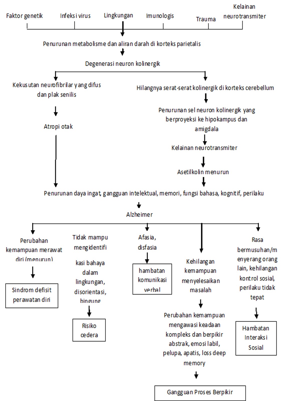 keperawatan