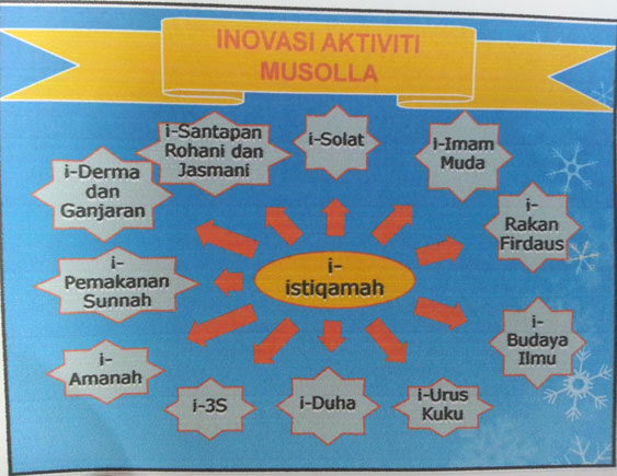 Idea Menarik Surau Imarah - PROGRAM BULAN DAKWAH SEKOLAH-SEKOLAH KPM