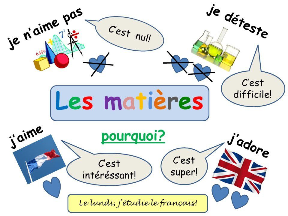 IndispensaFLE: Les matières scolaires IndispensaFLE: Les matières scolaires