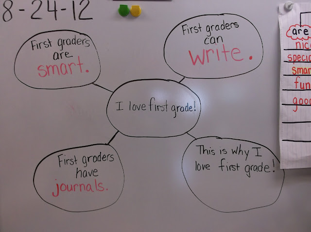 Teaching With Love and Laughter: First Week of School Activities