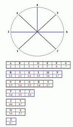 Pramuka: materi pramuka : semaphore dan sandi morse
