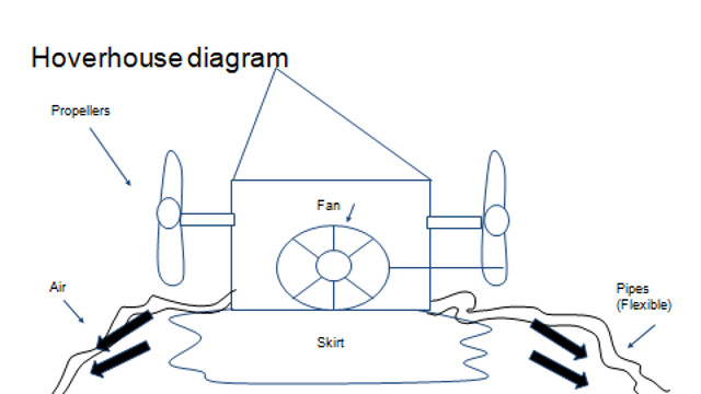 Hovertechnics Hovercraft