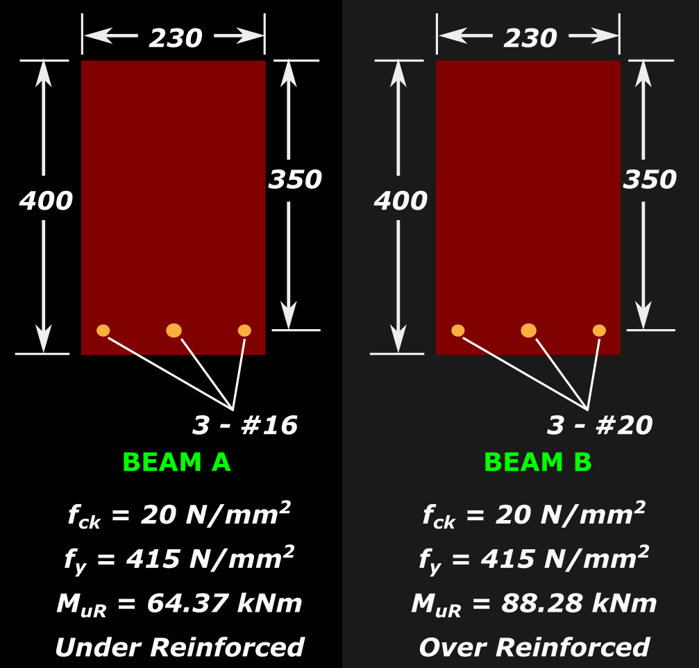 Reinforced Concrete Design: Chapter 3 (cont..10) Limiting Moment of ...