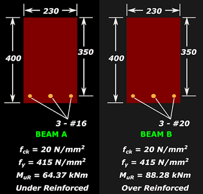 Reinforced Concrete Design: Chapter 3 (cont..10) Limiting Moment of ...