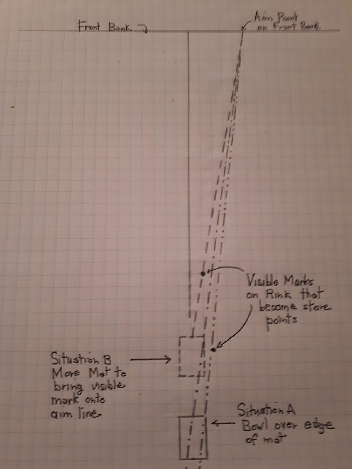 The Greenbowler: The Experiences and Insights of a Lawn Bowler: The ...