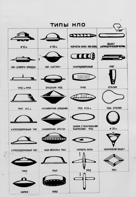 UFO sighting classifications | My own Scientia