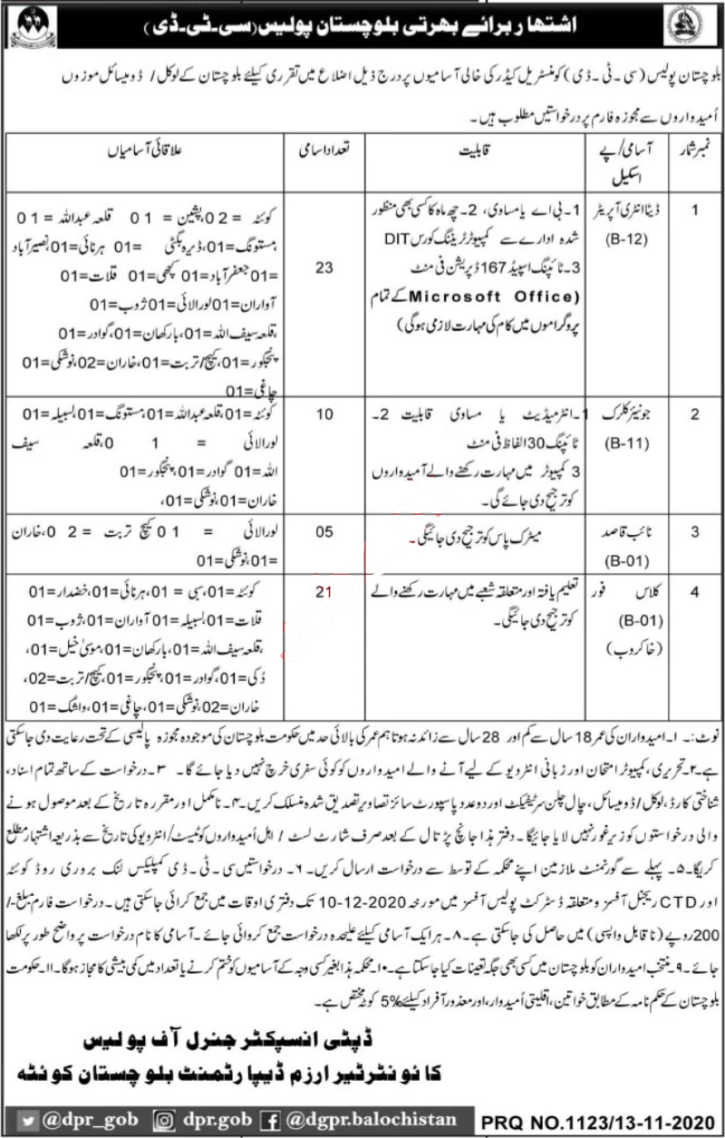 Counter Terrorism Department CTD Balochistan Jobs 2020 Police Force CTD ...