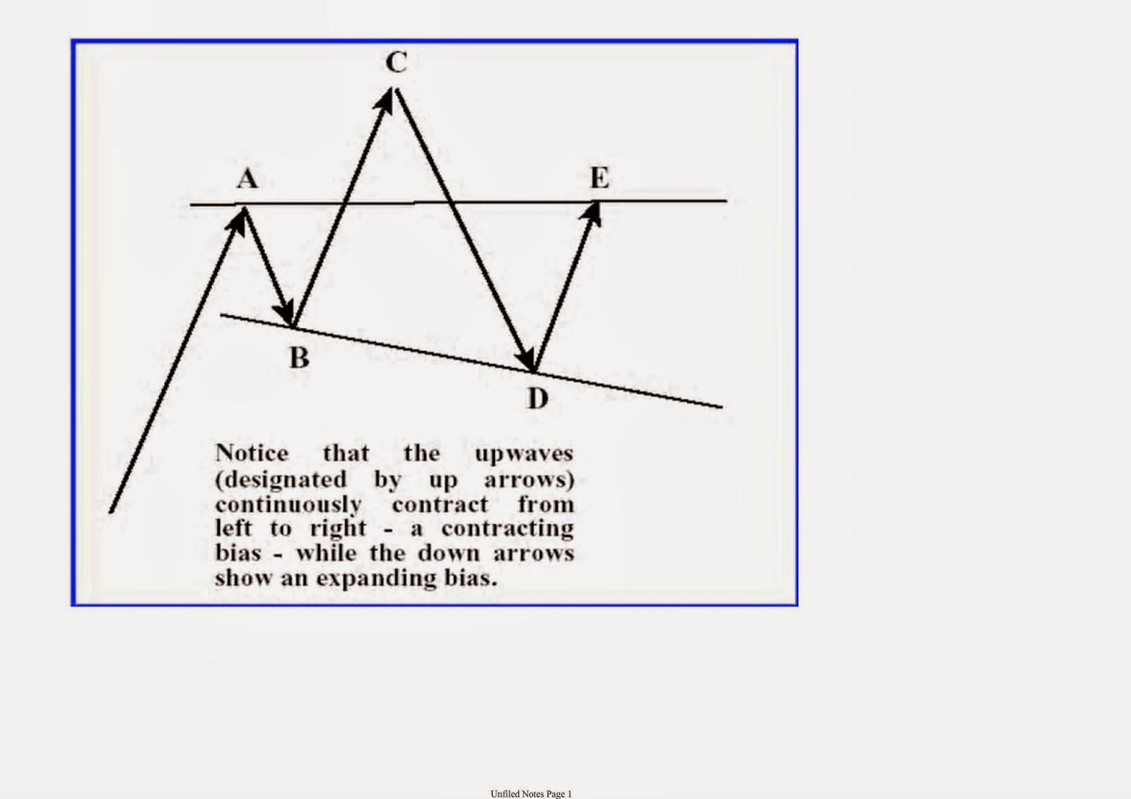 Nifty Pains & Pleasures: Neowave Extracting triangle