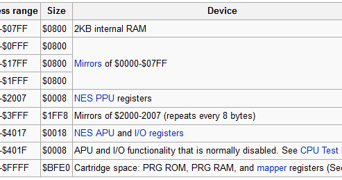 Classic Videogame Hacking: NES Pro Action Replay (RAM) Codes