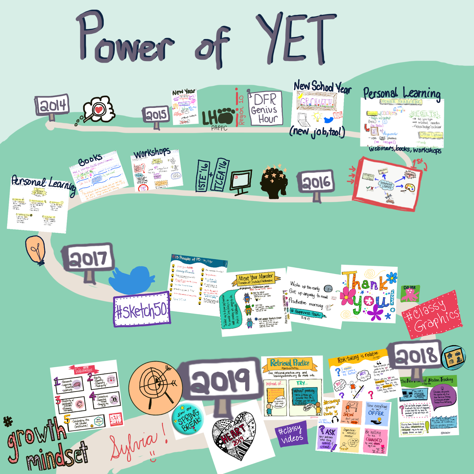 Sketchnoting as a #GrowthMindset Journey ~ No Limits on Learning!