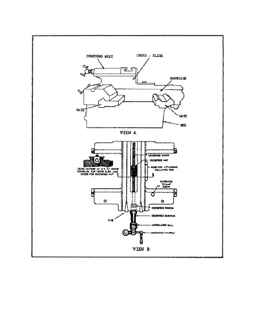 mechanical engineer topics: LATHES AND LATHE MACHINING OPERATIONS
