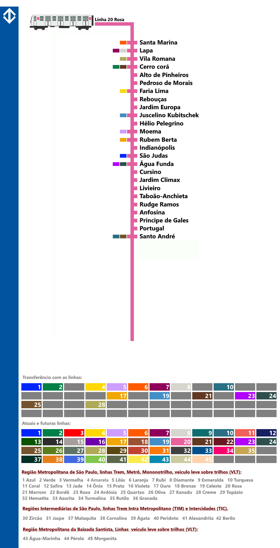 Expansão SP: Linha 20 Rosa