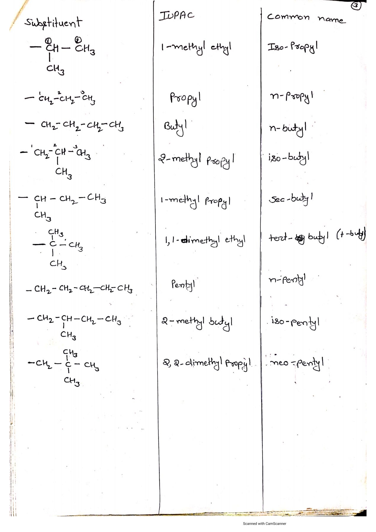 IUPAC nomenclature notes neet - Studypur