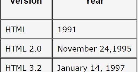 HTML Full Form - what does html stand for? « Codeamy