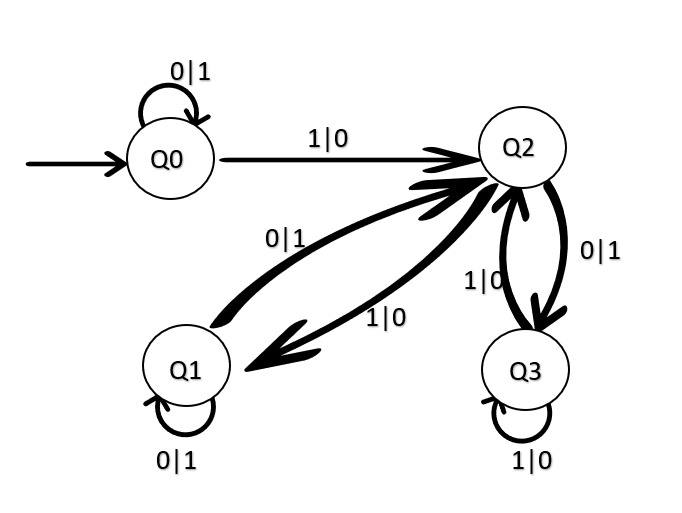 Moore And Mealy Machine Theory Of Computation Toc Arogya Thapa Magar