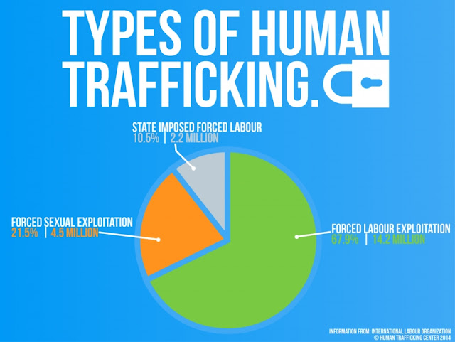 Real Talk Sex Trafficking