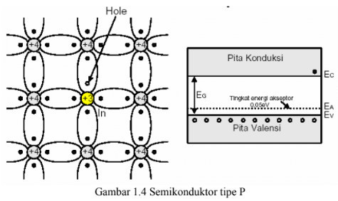Pengertian, Bahan, dan Tipe Semikonduktor Lengkap | Materi Pelajaran