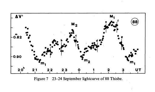 SISTEMA SOLARE: (88) THISBE un asteroide della fascia principale, di ...