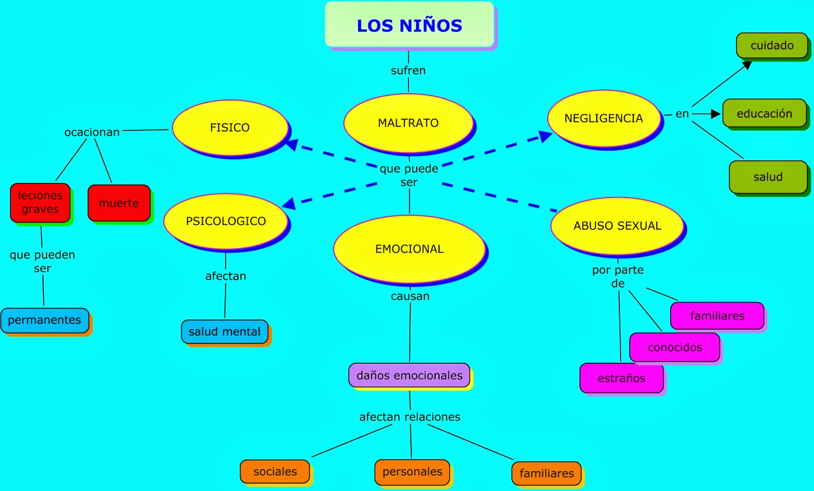 ORGANIZADOR VISUAL: EJEMPLO DE MAPAS CONCEPTUALES