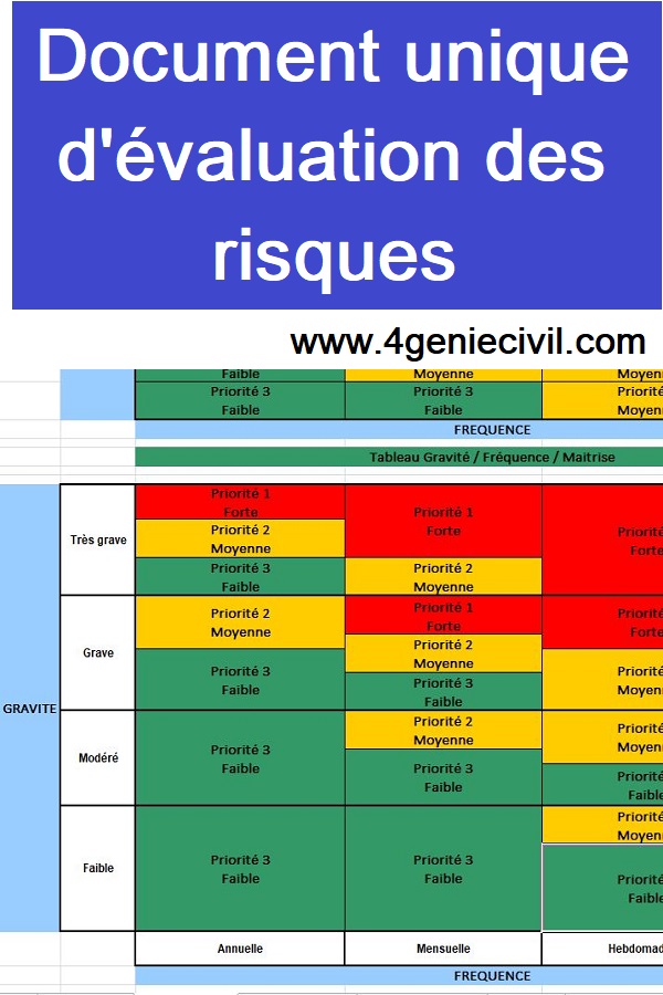 modèle document unique d'évaluation des risques professionnels excel