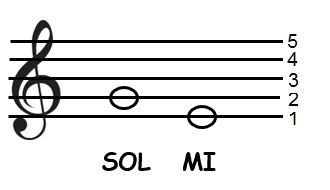 Maestra Nani: RETO 3: REPASO FIGURAS MUSICALES Y LAS NOTAS MI Y SOL