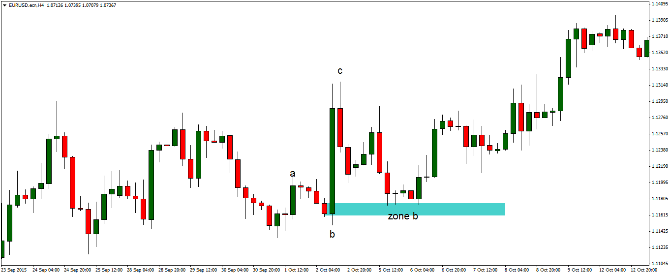Penjelasan Lengkap Entry Level Fibo Musang - Belajar Forex