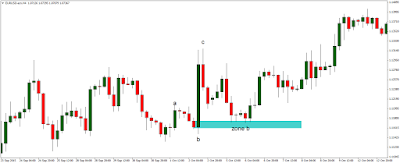 Penjelasan Lengkap Entry Level Fibo Musang - Belajar Forex